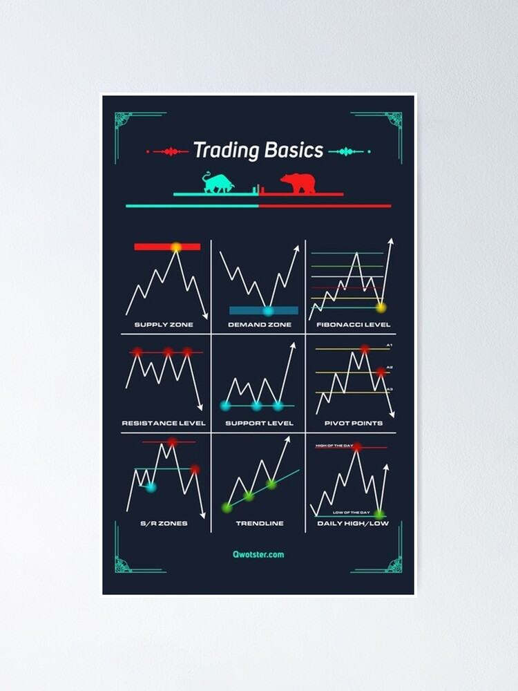 "Trading Basics Chart" Poster for Sale by whitejulya | Redbubble