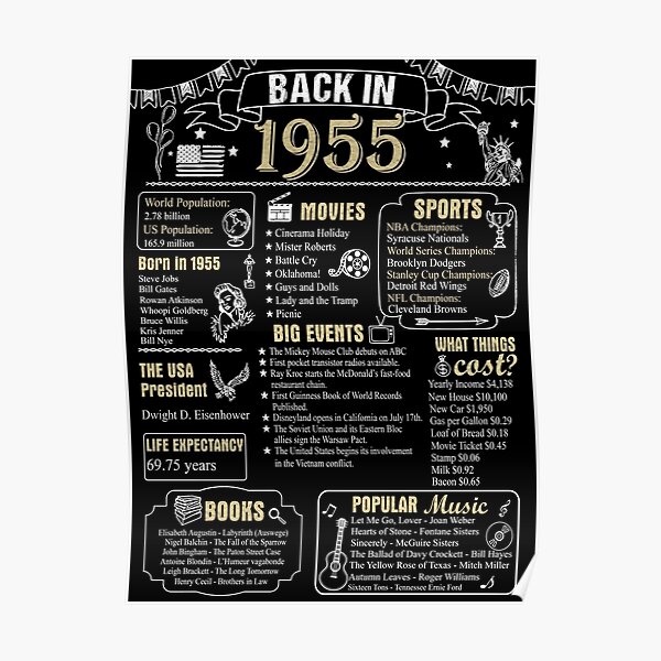 "Birthday Anniversary 1955 History Back in 1955" Poster for Sale by ...