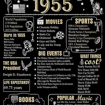 "Birthday Anniversary 1955 History Back in 1955" Poster for Sale by ...