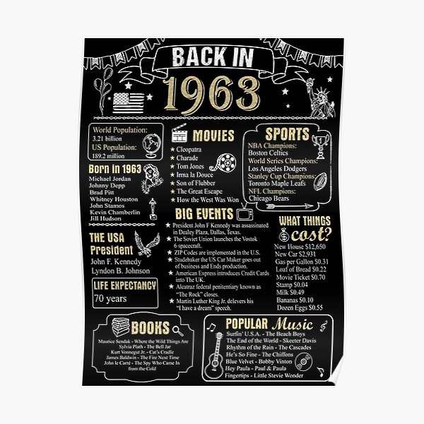 "Birthday Anniversary 1963 History Back in 1963" Poster for Sale by ...