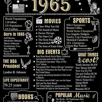 "Birthday Anniversary 1965 History Back in 1965" Poster for Sale by ...