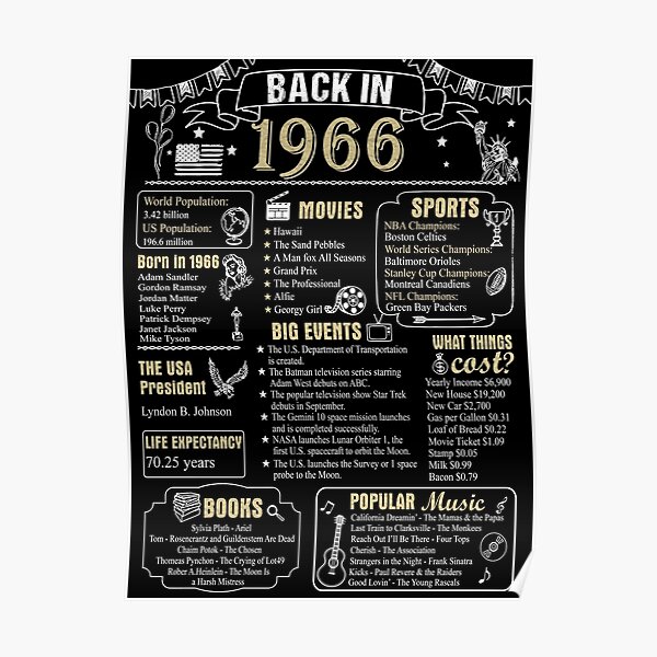 "Birthday Anniversary 1966 History Back in 1966" Poster for Sale by ...
