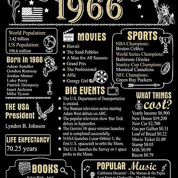 "Birthday Anniversary 1966 History Back in 1966" Poster for Sale by ...