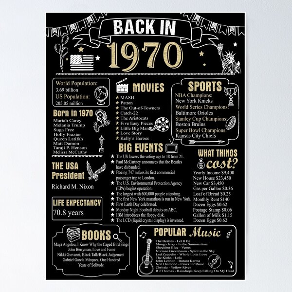 "Birthday Anniversary 1970 History Back in 1970" Poster for Sale by ...