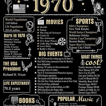"Birthday Anniversary 1970 History Back in 1970" Poster for Sale by ...