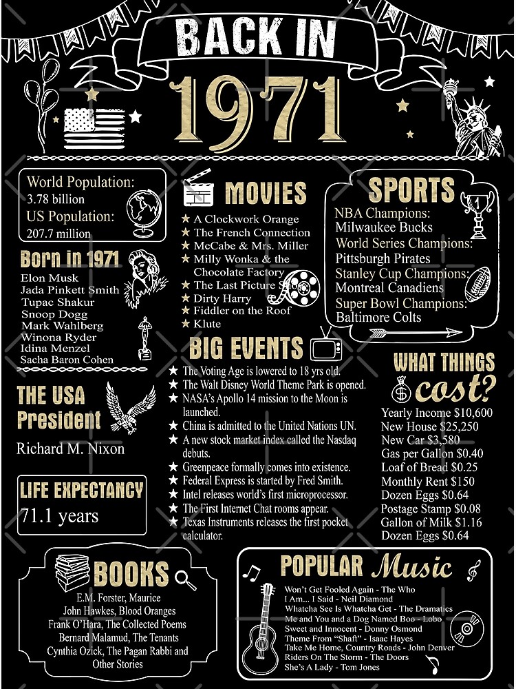 "Birthday Anniversary 1971 History Back in 1971" Poster for Sale by ...
