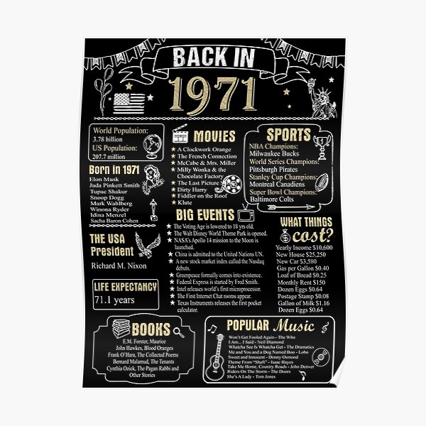 "Birthday Anniversary 1971 History Back in 1971" Poster for Sale by ...