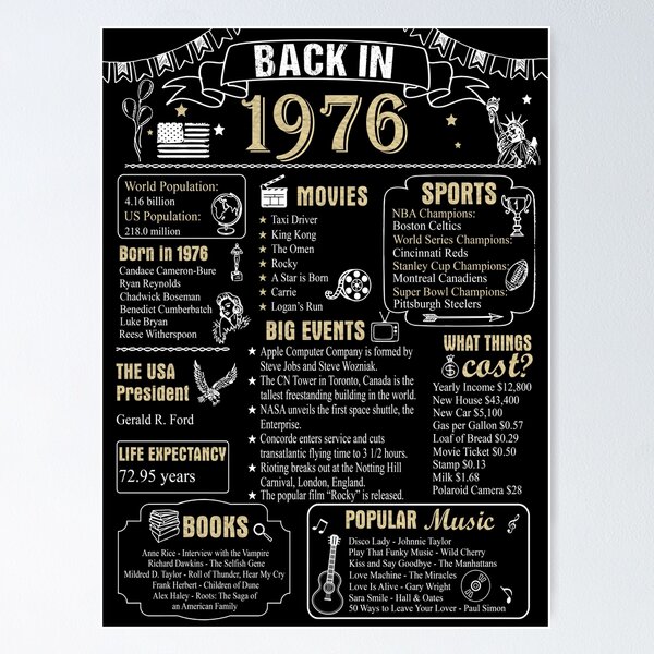 "Birthday Anniversary 1976 History Back in 1976" Poster for Sale by ...