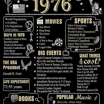 "Birthday Anniversary 1976 History Back in 1976" Poster for Sale by ...