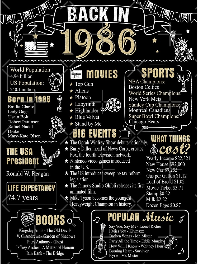"Birthday Anniversary 1986 History Back in 1986" Poster for Sale by ...