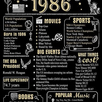 "Birthday Anniversary 1986 History Back in 1986" Poster for Sale by ...
