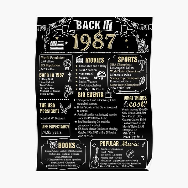 "Birthday Anniversary 1987 History Back in 1987" Poster for Sale by ...