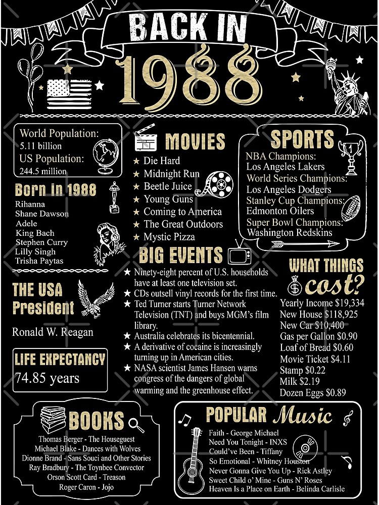 "Birthday Anniversary 1988 History Back in 1988" Poster for Sale by ...