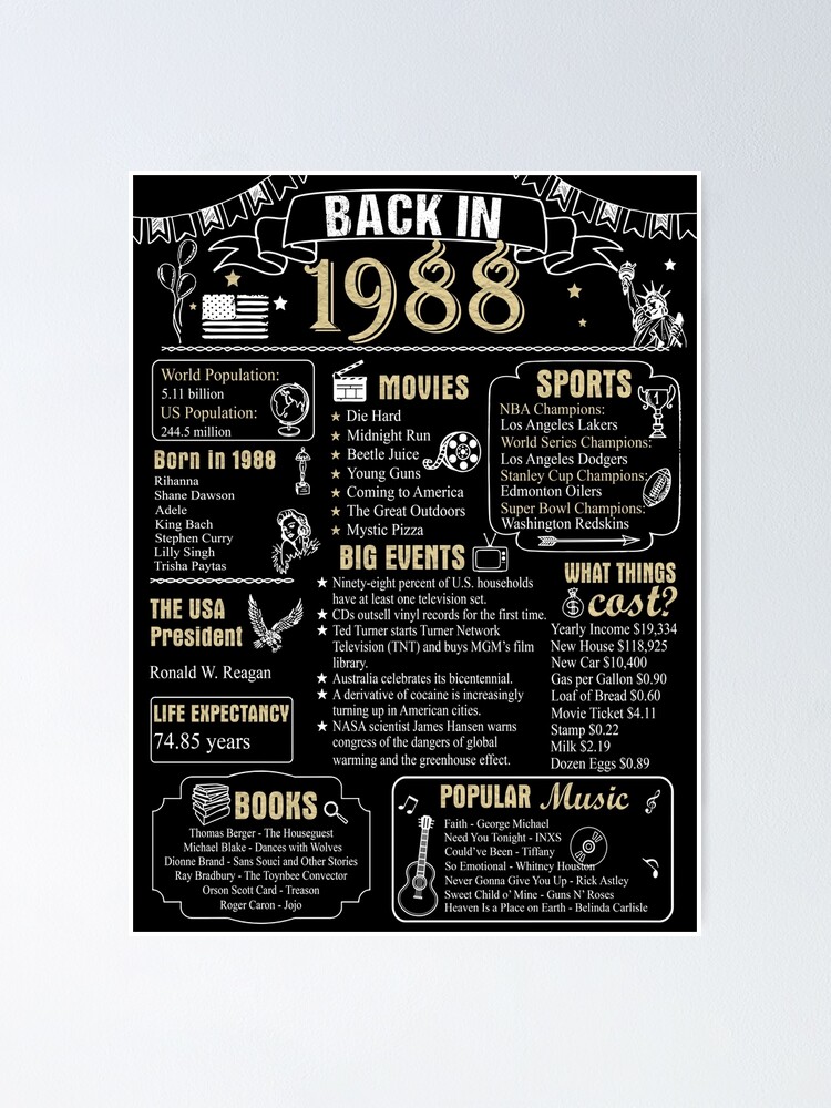 "Birthday Anniversary 1988 History Back in 1988" Poster for Sale by ...