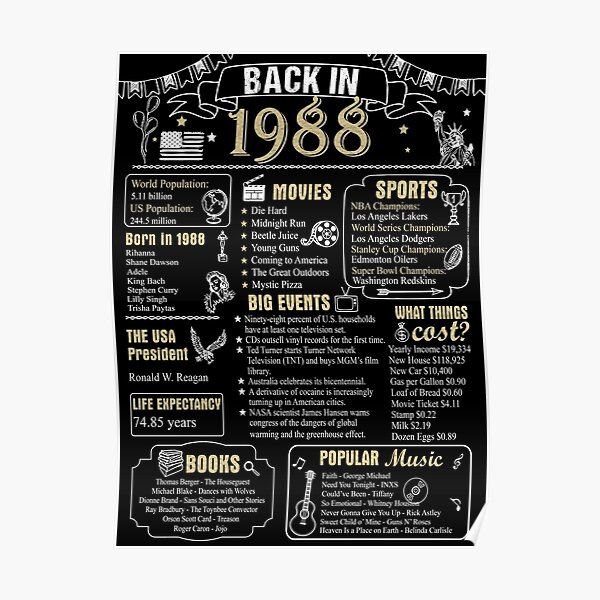 "Birthday Anniversary 1988 History Back in 1988" Poster for Sale by ...