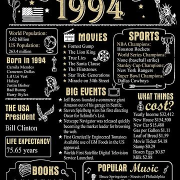 "Birthday Anniversary 1994 History Back in 1994" Poster for Sale by ...