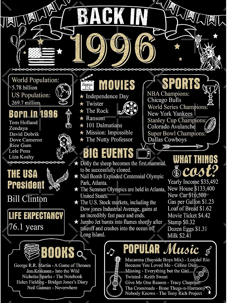 "Birthday Anniversary 1996 History Back in 1996" Poster for Sale by ...