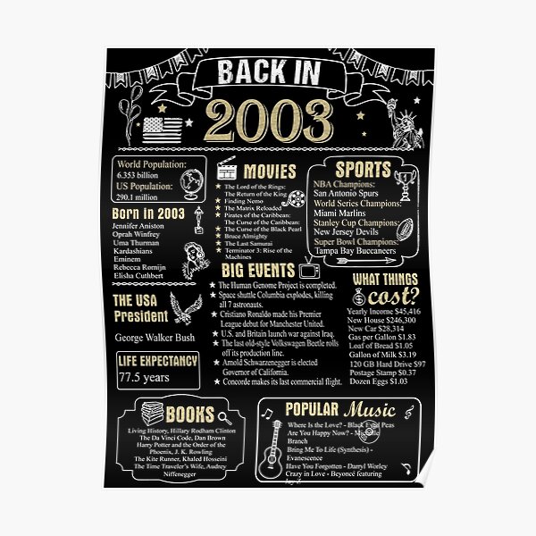 "Birthday Anniversary 2003 History Back in 2003" Poster for Sale by ...