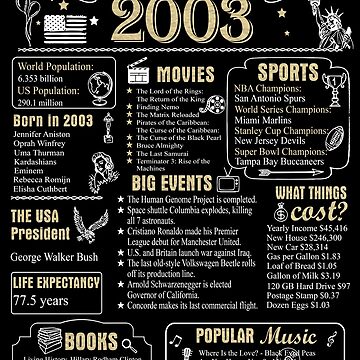 "Birthday Anniversary 2003 History Back in 2003" Greeting Card for Sale ...