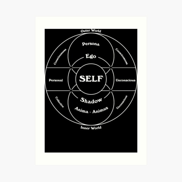 "Carl Jung's Map of the Psyche" Art Print for Sale by BlancaLindsey ...