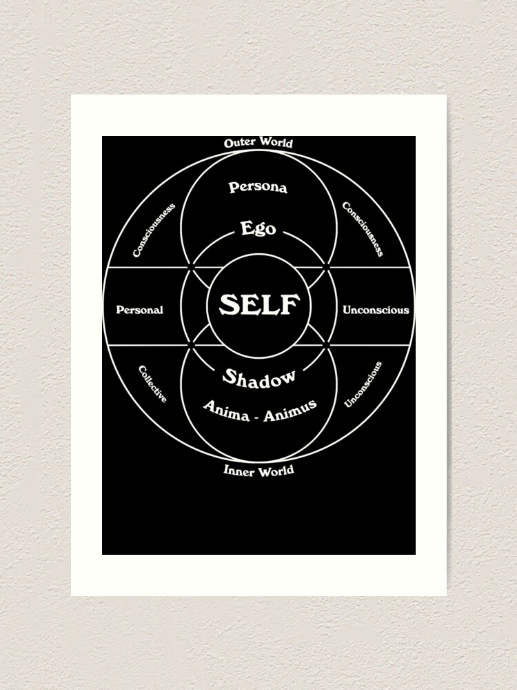 Carl Jungs Map Of The Psyche Art Print For Sale By Blancalindsey Redbubble