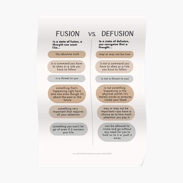 "ACT Fusion Versus Defusion" Poster for Sale by PKindThoughts | Redbubble