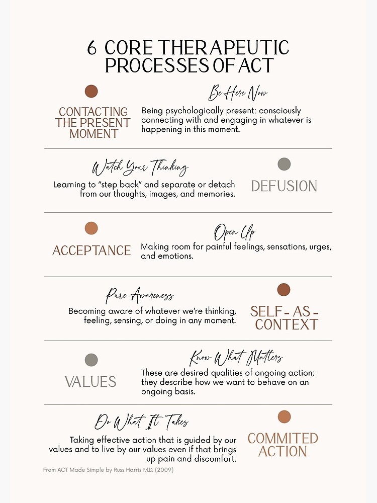 "ACT 6 Core Therapeutic Processes" Poster for Sale by PKindThoughts ...