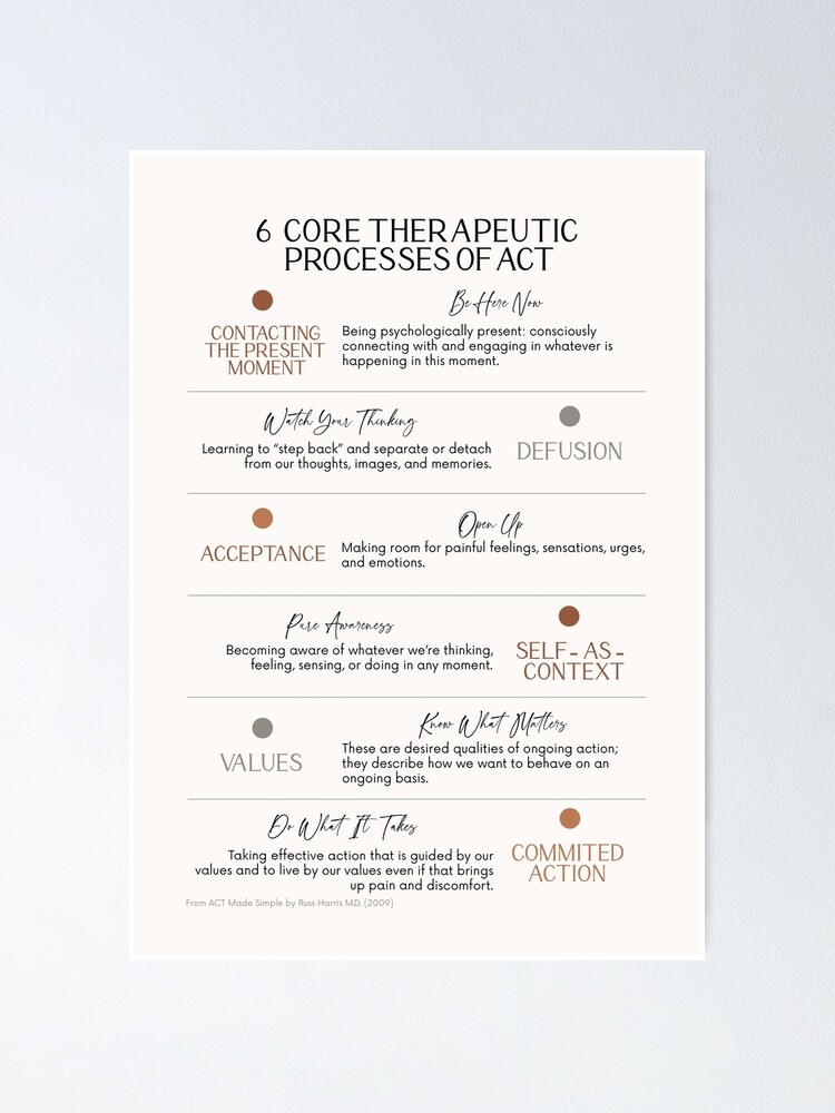 "ACT 6 Core Therapeutic Processes" Poster for Sale by PKindThoughts ...