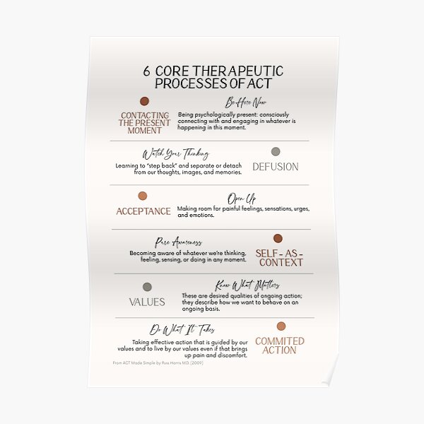"ACT 6 Core Therapeutic Processes" Poster for Sale by PKindThoughts ...