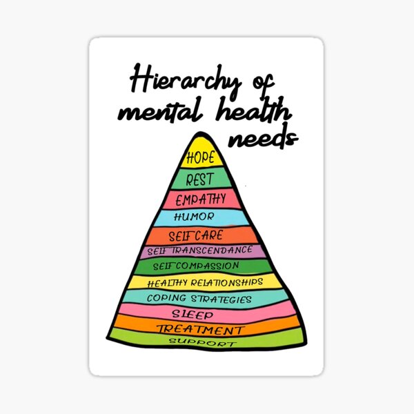 "Psychology Hierarchy Of Mental Health Needs " Sticker for Sale by ...