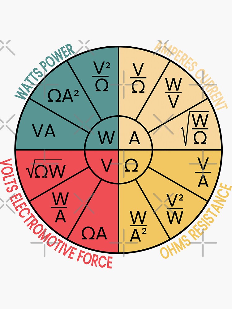 "Ohms Law Wheel" Sticker by MayumiArt | Redbubble