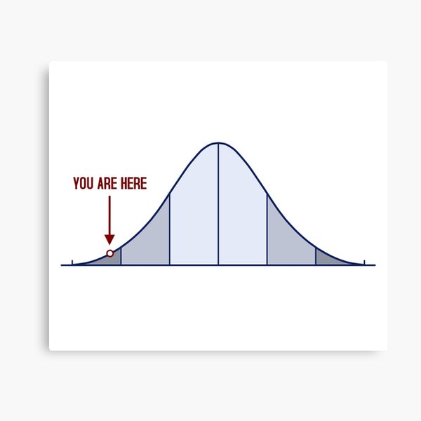 "IQ Bell Curve You Are Here" Canvas Print by TheShirtYurt | Redbubble