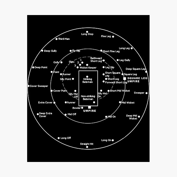 "CRICKET PITCH POSITIONS- Fielding Positions Diagram " Photographic ...