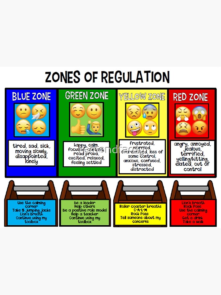 "Classic Zones Of Regulation Poster" Art Print for Sale by remondfardy ...