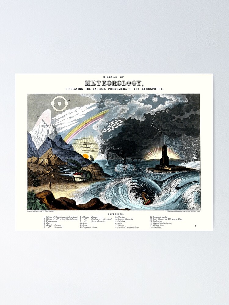"1855 Vintage Diagram of Meteorology. Emslie Diagram of Meteorology ...
