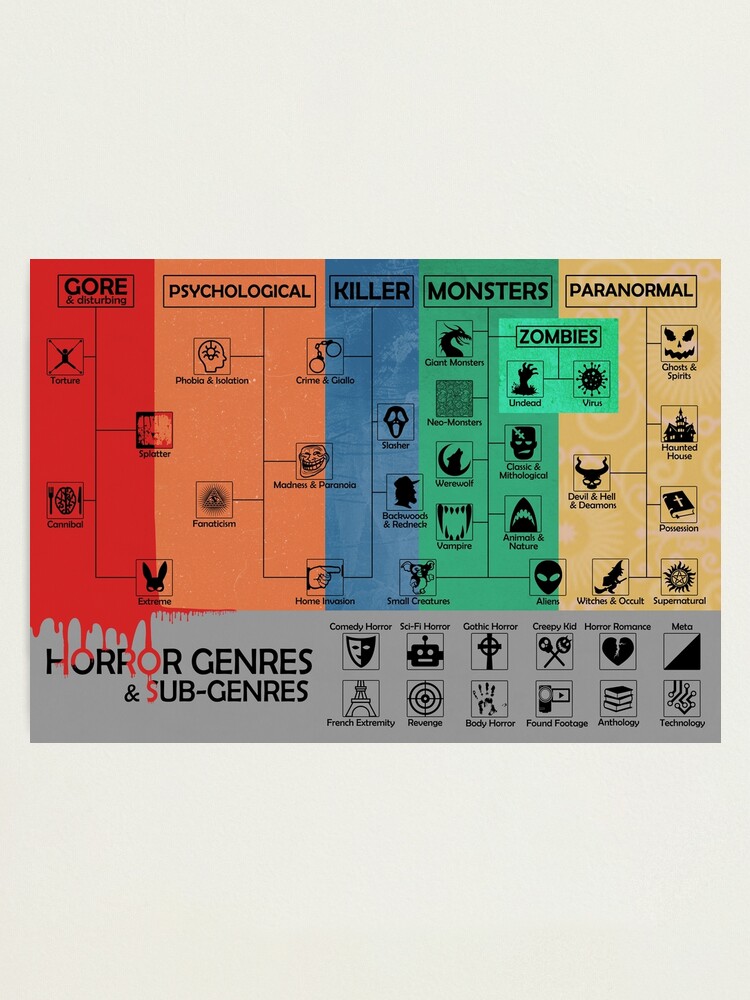 Lámina fotográfica «Diagrama de póster de categorías de géneros y ...