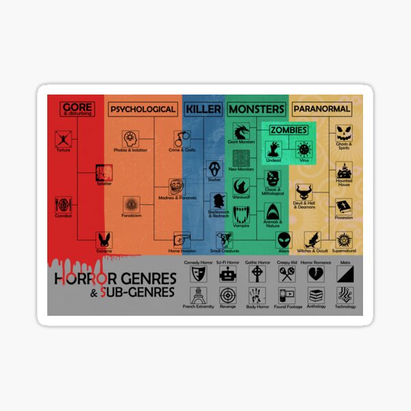 "Horror Genres and Sub Genres categories poster diagram. Minimalist art ...