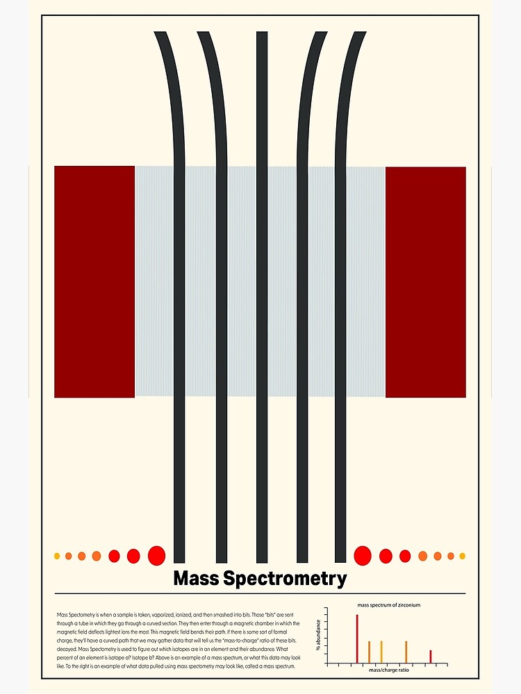 "Mass Spectrometry" Poster for Sale by tanacheye | Redbubble