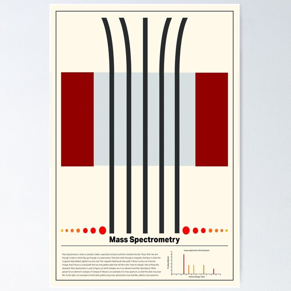 "Mass Spectrometry" Poster for Sale by tanacheye | Redbubble