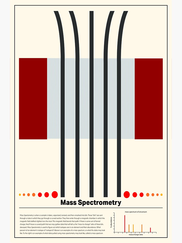 "Mass Spectrometry" Sticker for Sale by tanacheye | Redbubble