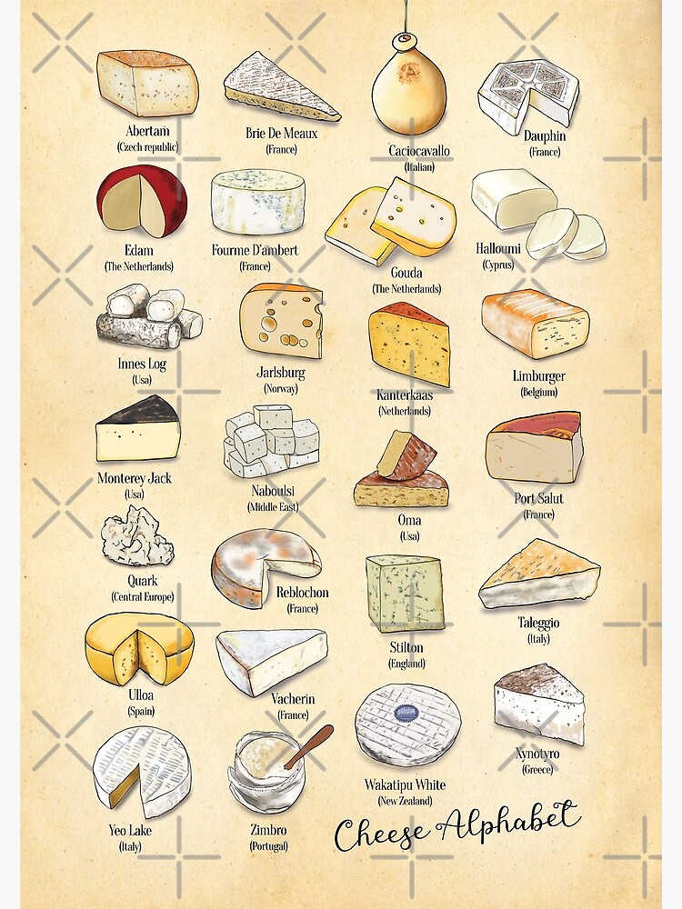 "A-Z of Cheese, Cheese Alphabet" Poster for Sale by Highdown73 | Redbubble