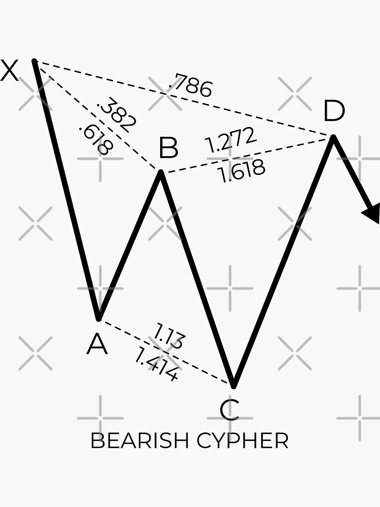 "Bearish Cypher, Harmonic Pattern, Forex Trading, Crypto Currency ...