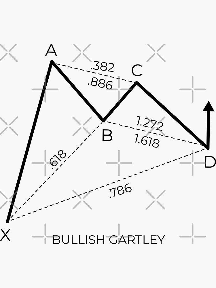 "Bullish Gartley, Harmonic Pattern, Forex Trading, Crypto Currency ...