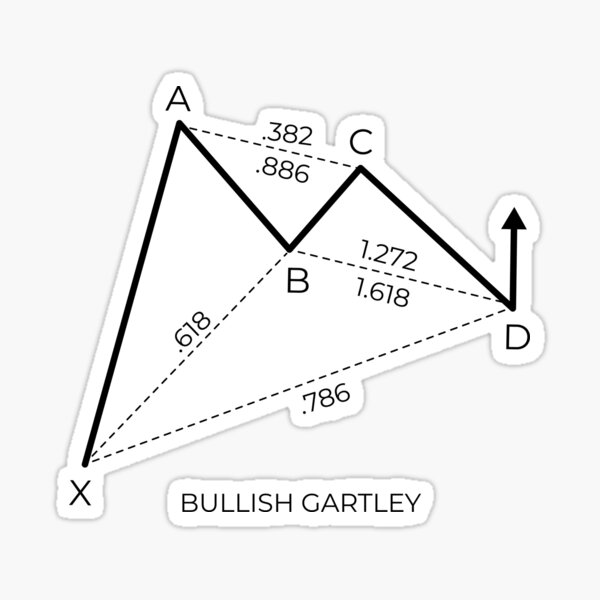 "Bullish Gartley, Harmonic Pattern, Forex Trading, Crypto Currency ...