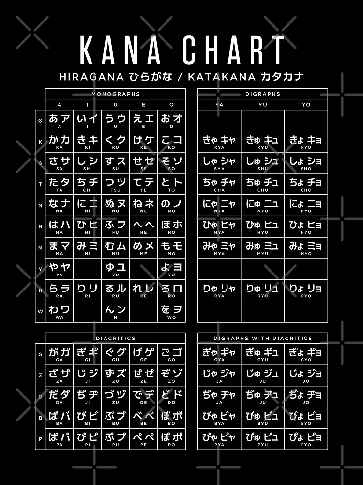 Combined Hiragana And Katakana Japanese Character Kana Chart Black ...