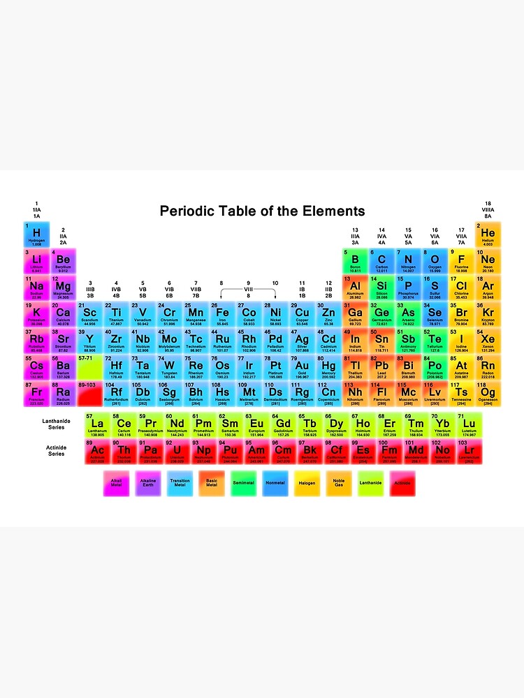 Complete Periodic Table Hd