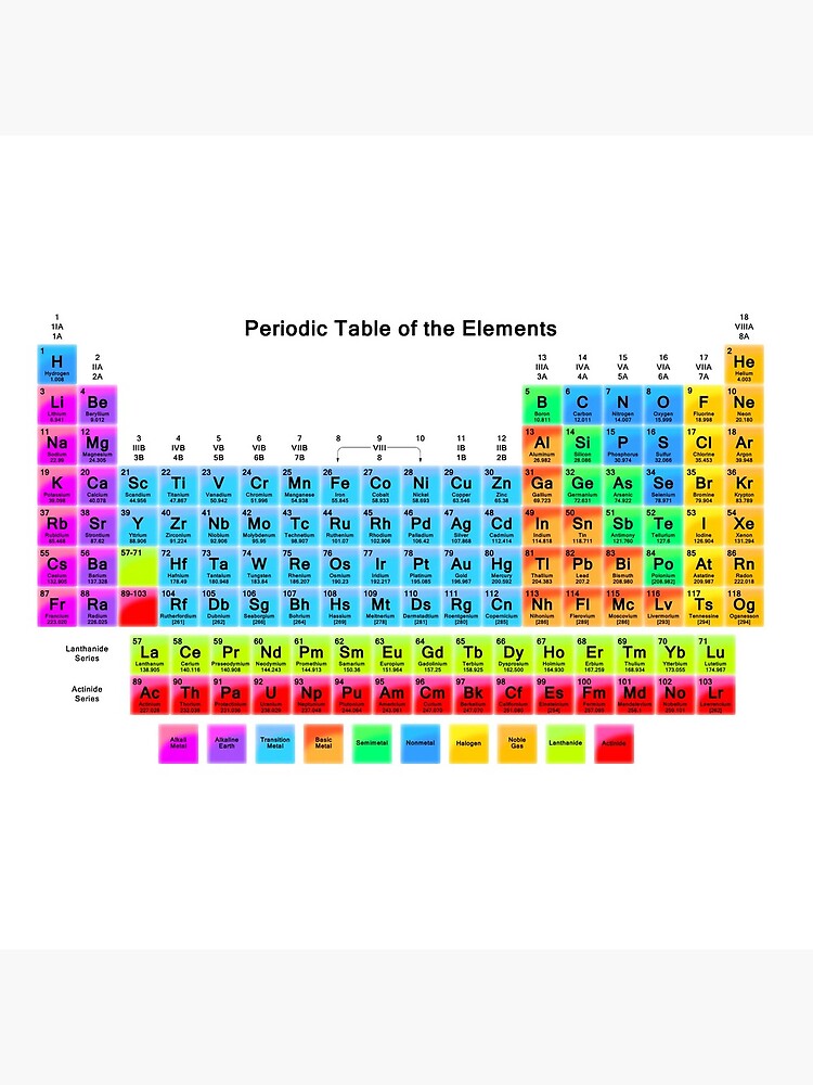"Vibrant HD Periodic Table with 118 Elements" Acrylic Block for Sale by ...