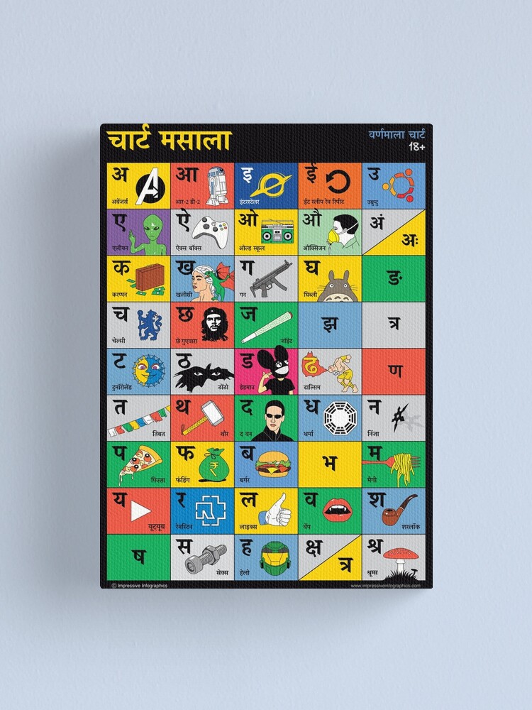 "Hindi Chart Masala" Canvas Print for Sale by tshirtbaba | Redbubble