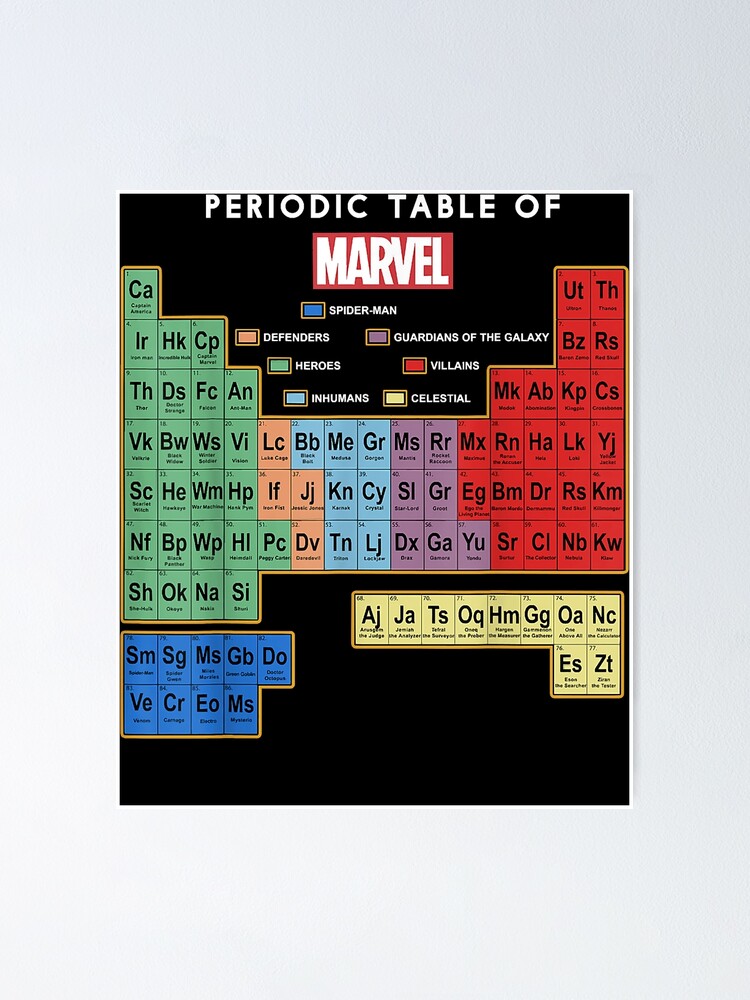 "Ultimate Periodic Table Of Elements Graphic" Poster for Sale by ...