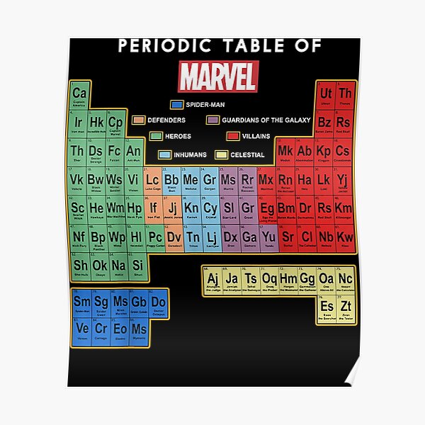 "Ultimate Periodic Table Of Elements Graphic" Poster for Sale by ...